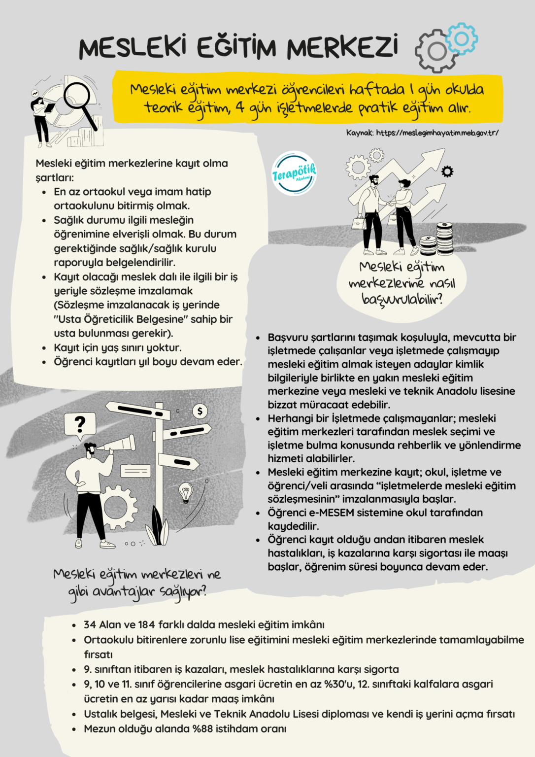 Mesleki Eğitim Merkezi Nedir? Bilgilendirme Görseli – Terapötik Akademi Mesleki Eğitim Merkezi Nedir? Bilgilendirme Görseli – Terapötik Akademi